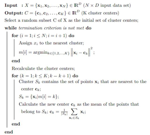 What is an Image Compression Module? | HackerNoon