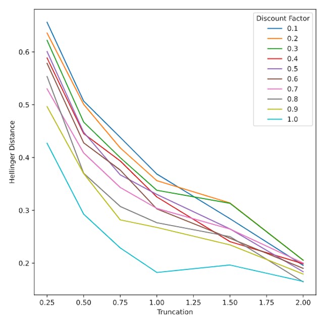The Danger of AI-Generated Information | HackerNoon