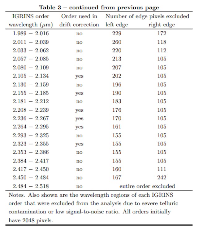 High-Resolution Transmission Spectroscopy of the Terrestrial Exoplanet ...