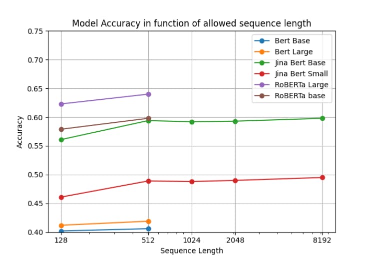 Jina Embeddings 2 8192 Token General Purpose Text Embeddings For Long Documents Evaluation