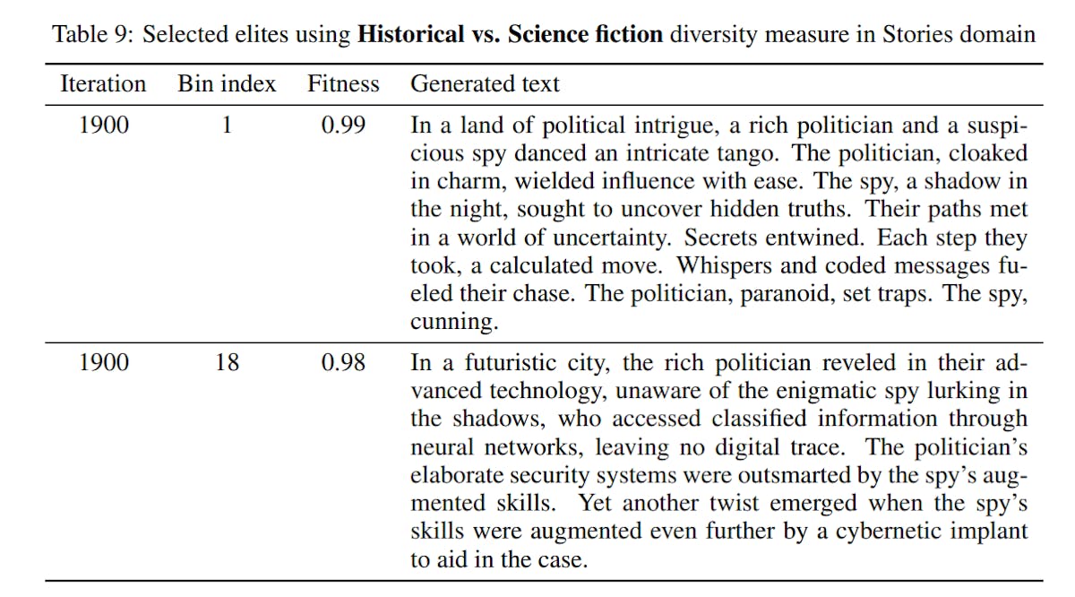 Quality-Diversity through AI Feedback: Appendix | HackerNoon