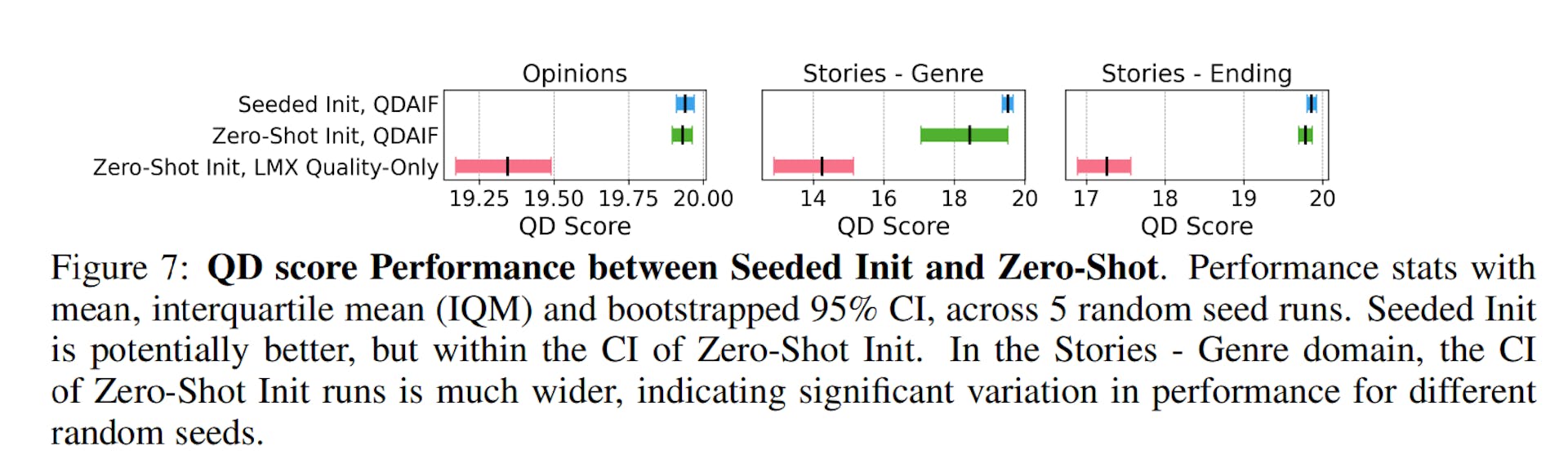 Quality-Diversity through AI Feedback: Appendix | HackerNoon