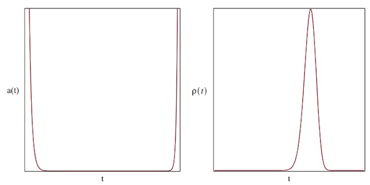 Non-singular Oscillating Cosmology on Randall-Sundrum II: The ...