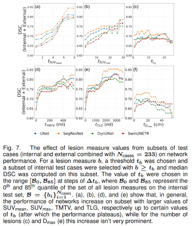 Deep Neural Networks To Detect And Quantify Lymphoma Lesions Results Hackernoon