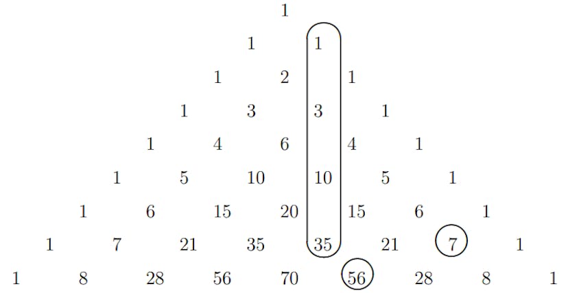 Exploring Hockey Stick Theorems: Abstract, Introduction and Description of Results | HackerNoon