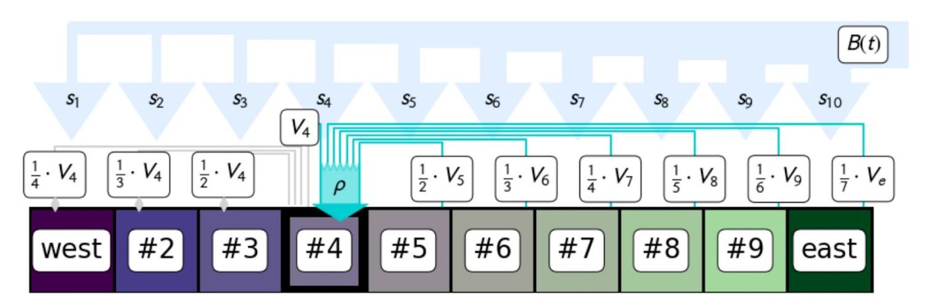 Loss of Amazon Rainforest Resilience: Abstract and Introduction | HackerNoon