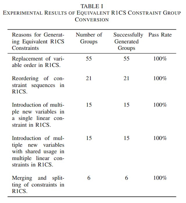 Insights from R1CS Normalization Benchmark Analysis | HackerNoon