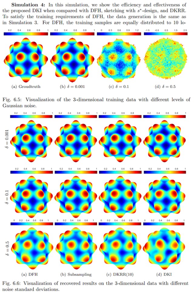 Distributed Uncertainty Quantification of Kernel Interpolation on Spheres | HackerNoon
