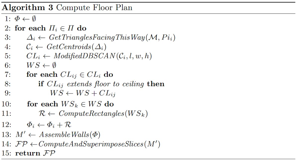 Using Scanned Mesh Data for Auto-Digitized 3D Modeling: Methodology | HackerNoon