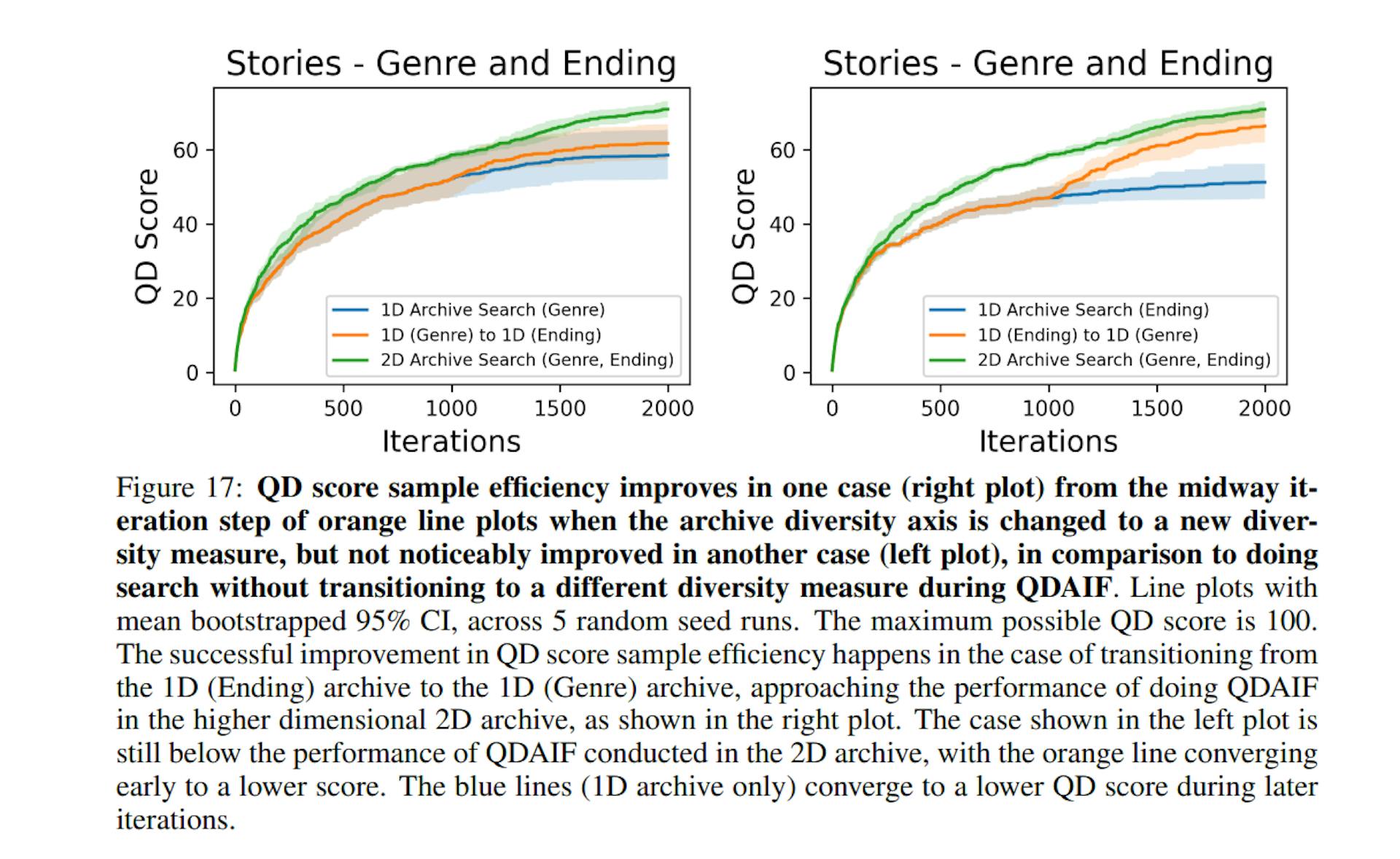 Quality-Diversity through AI Feedback: Appendix | HackerNoon