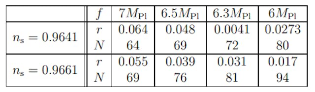 Exploring Gauge-Higgs Inflation with Extra Dimensions: On a Warped Background | HackerNoon