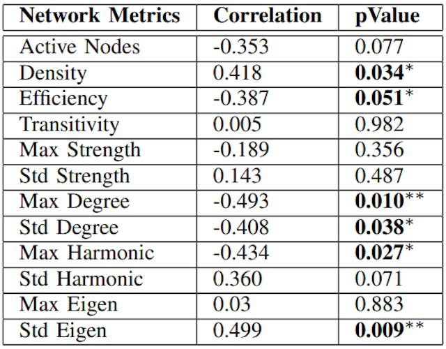 Decoding the Popularity of TV Series: A Network Analysis Perspective ...