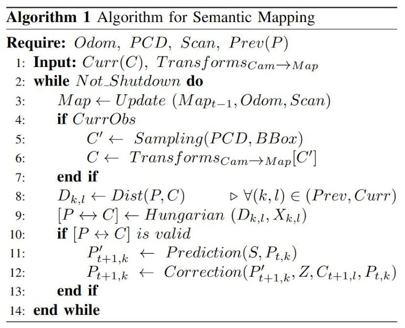 Semantic Mapping Framework Hackernoon