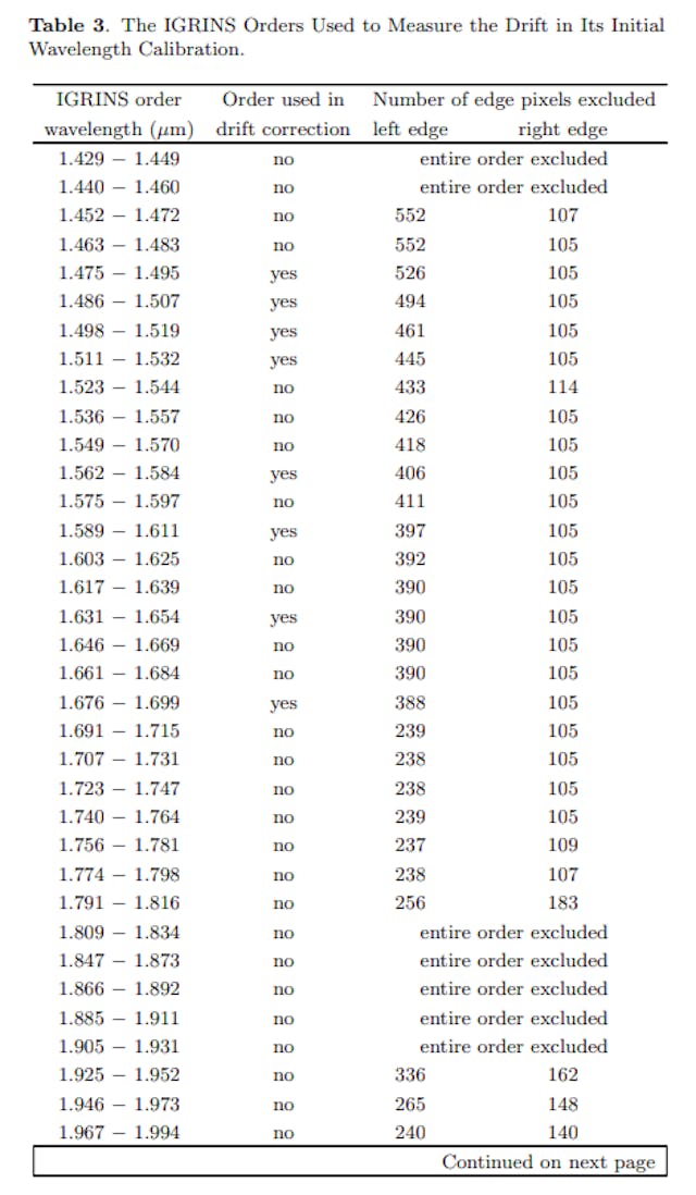High-Resolution Transmission Spectroscopy of the Terrestrial Exoplanet ...