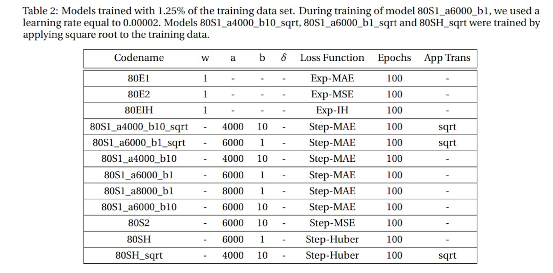 Understanding Factors Affecting Neural Network Performance in Diffusion Prediction | HackerNoon