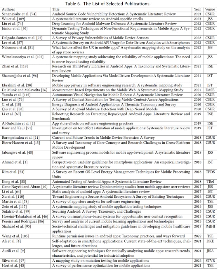 Software Engineering for OpenHarmony: Overview of Mobile Software ...