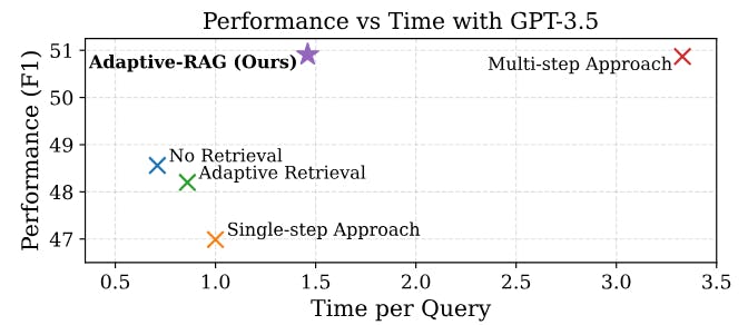 Can Adaptive Qa Frameworks Solve The Query Complexity Puzzle Hackernoon