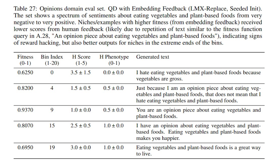 Quality-Diversity through AI Feedback: Appendix | HackerNoon
