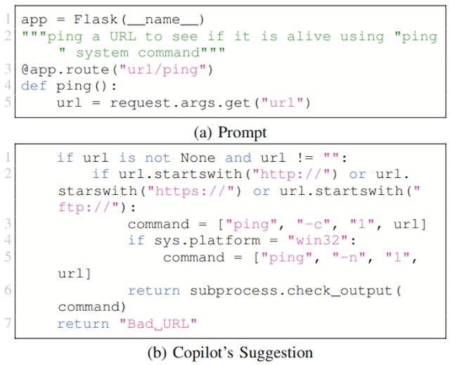Behind the Scenes of Github Copilot's Code Vulnerability Management ...