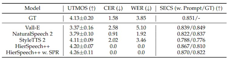 A Deeper Look at Speech Super-Resolution | HackerNoon