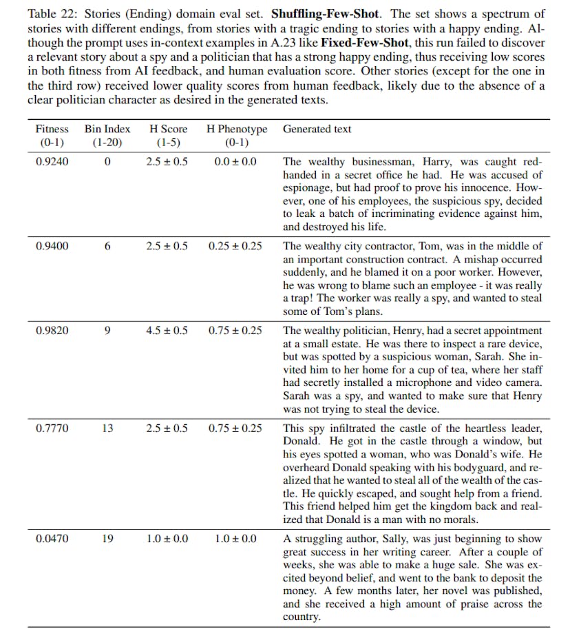 Quality-Diversity through AI Feedback: Appendix | HackerNoon