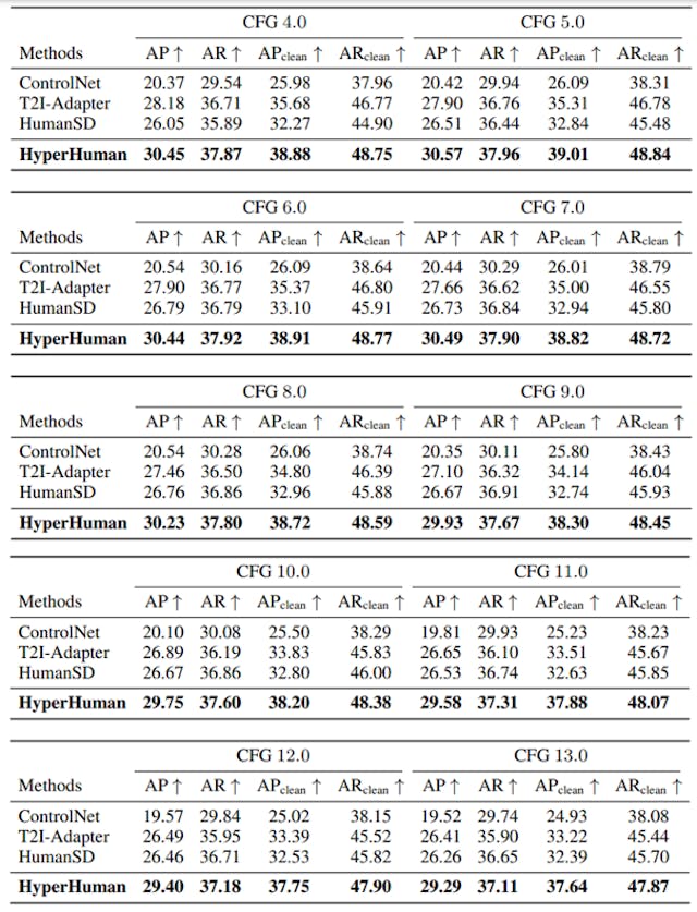 In-Depth Analysis of Human Image Generation Models | HackerNoon