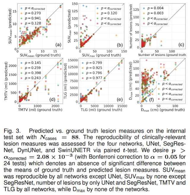 Deep Neural Networks to Detect and Quantify Lymphoma Lesions: Results | HackerNoon