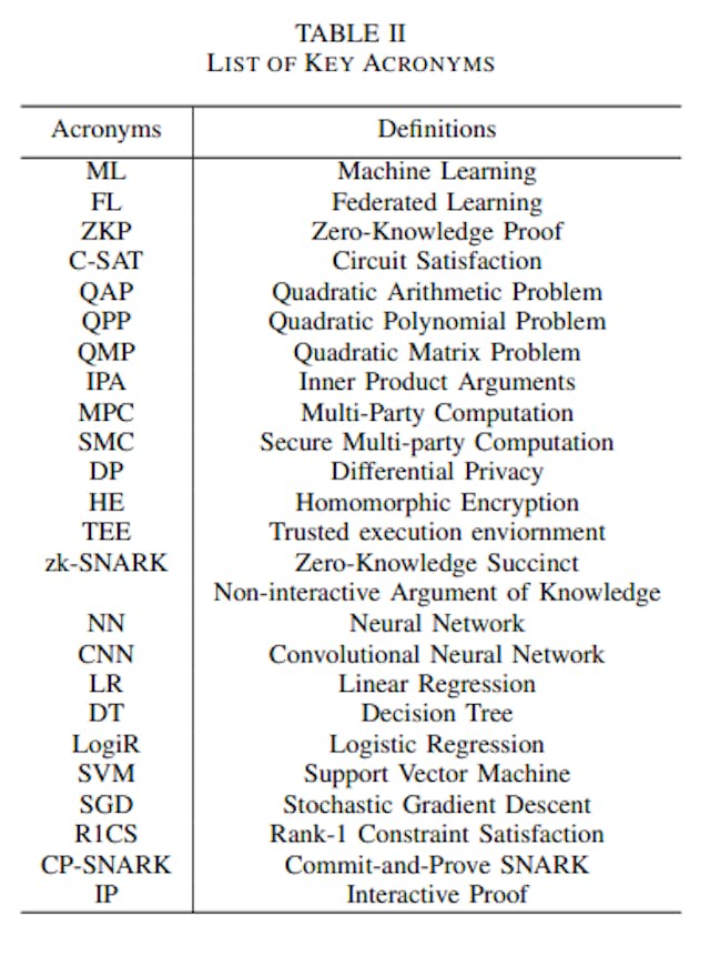 Zero-knowledge Proof Meets Machine Learning in Verifiability: Background | HackerNoon