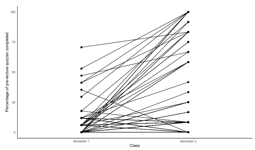 Levelling Up Learning: Exploring the Impact of Gamification in Flipped Classrooms: Findings ...