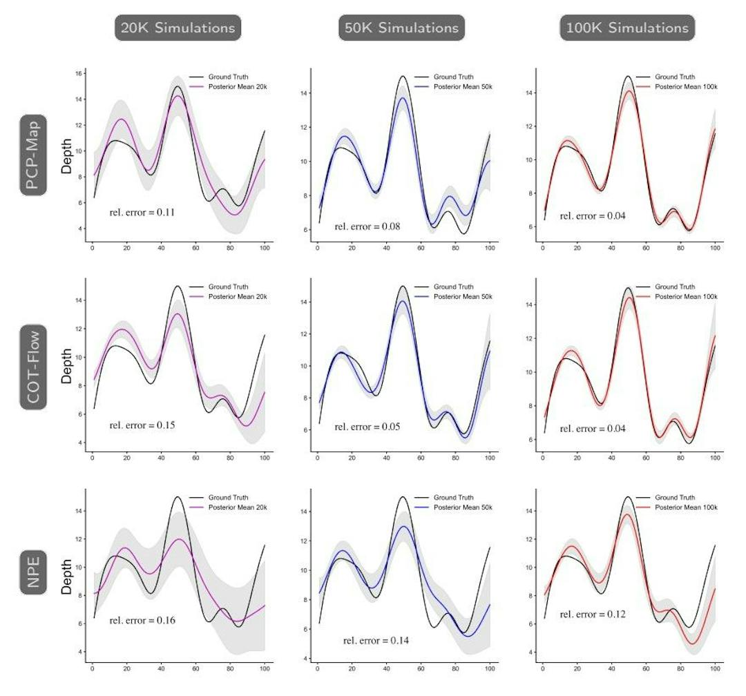 Efficient Neural Network Approaches for Conditional Optimal Transport: Discussion and Reference ...