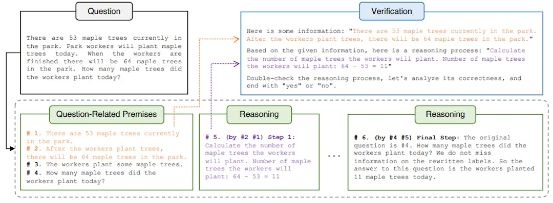 Deductive Verification Of Chain Of Thought Reasoning In Llms Hackernoon