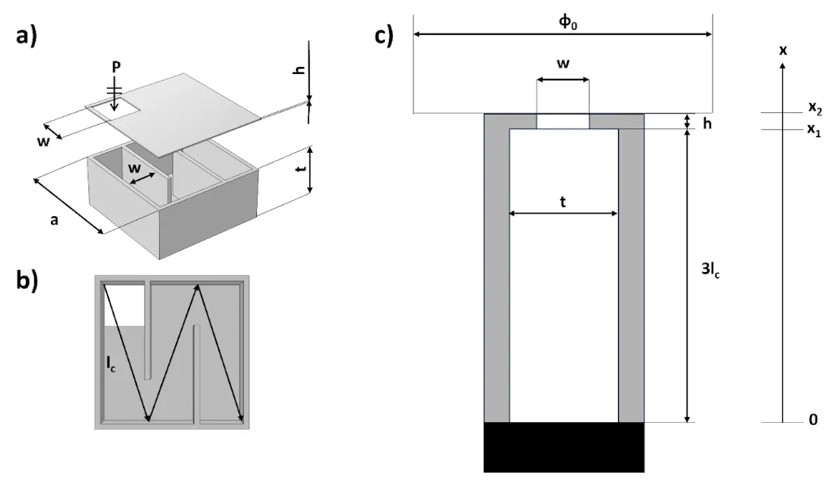 How 3D-Printed Sound Panels Can Absorb Noise More Efficiently | HackerNoon