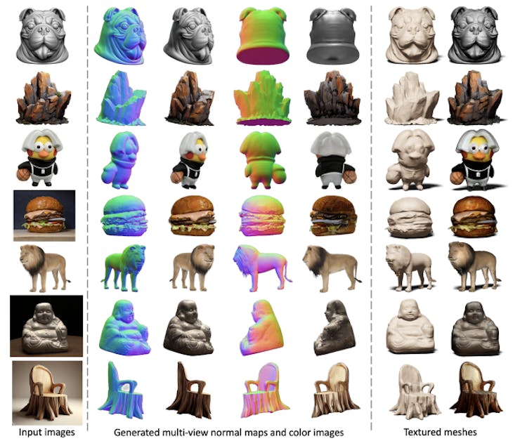 What Is Wonder3D? A Method for Generating High-Fidelity Textured Meshes From Single-View Images ...