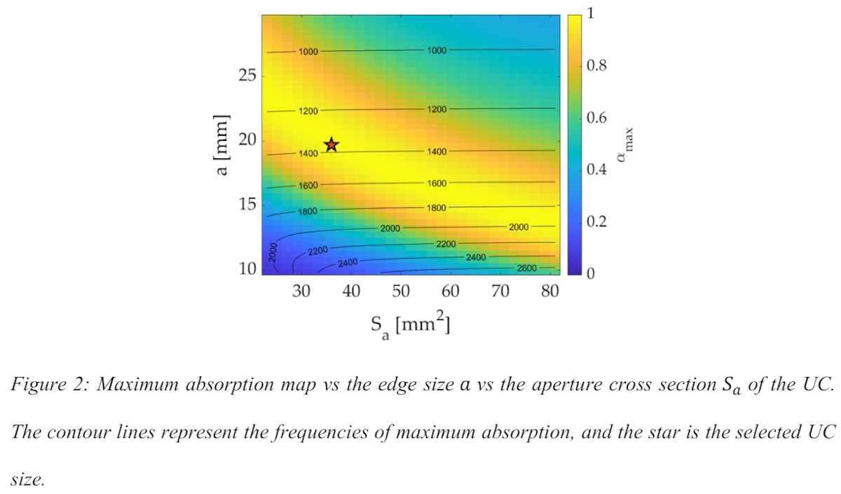 How 3D-Printed Sound Panels Can Absorb Noise More Efficiently | HackerNoon