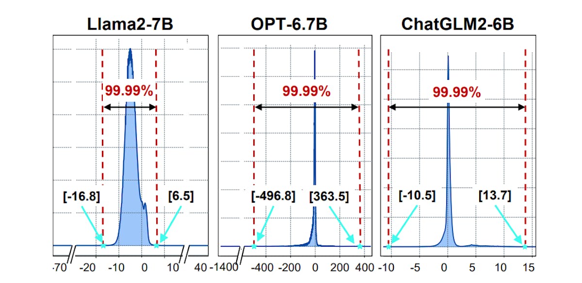 Flashdecoding Faster Large Language Model Inference On Gpus Asynchronized Softmax With