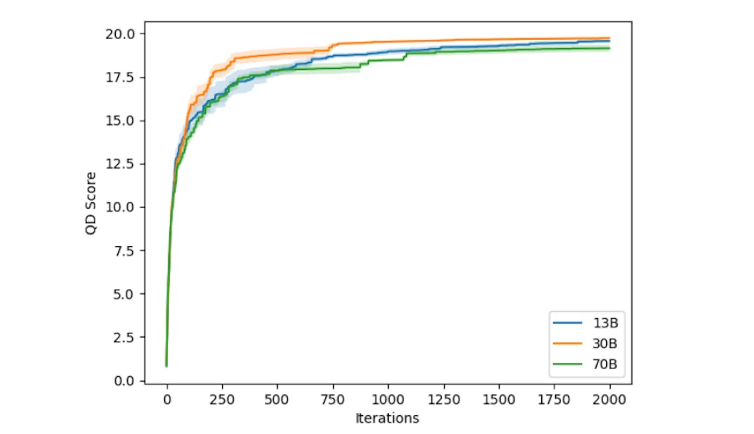 Quality-Diversity through AI Feedback: Appendix | HackerNoon