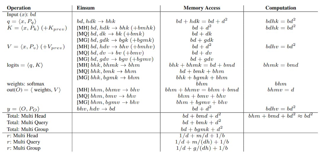 Reducing Memory Overhead in AI Models | HackerNoon
