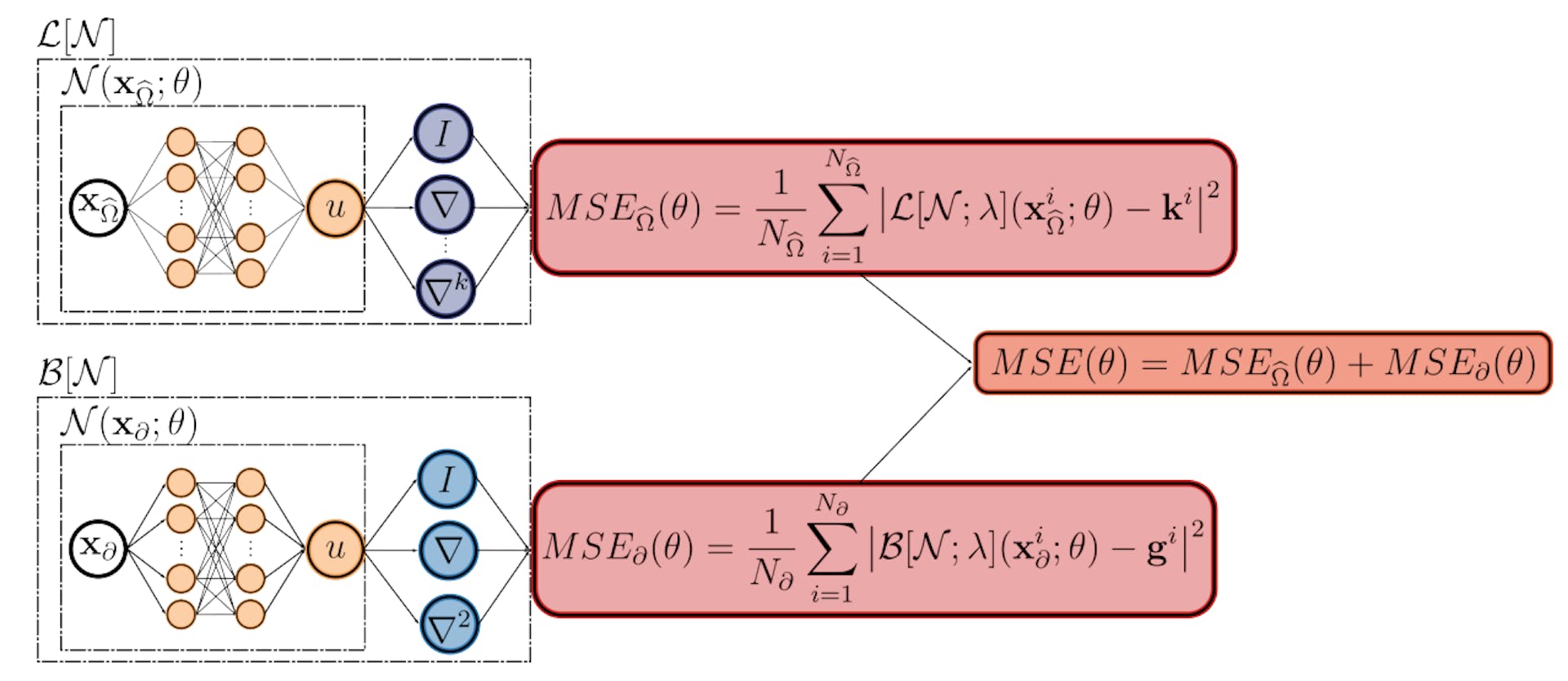 Integrating Physics-Informed Neural Networks for Earthquake Modeling: Physics-Informed Deep ...