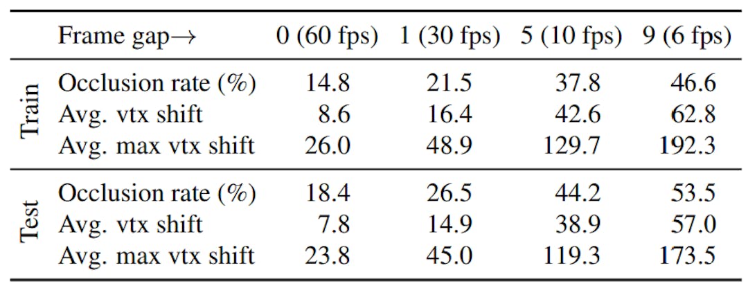 Deep Geometrized Cartoon Line Inbetweening: Mixamo Line Art Dataset ...
