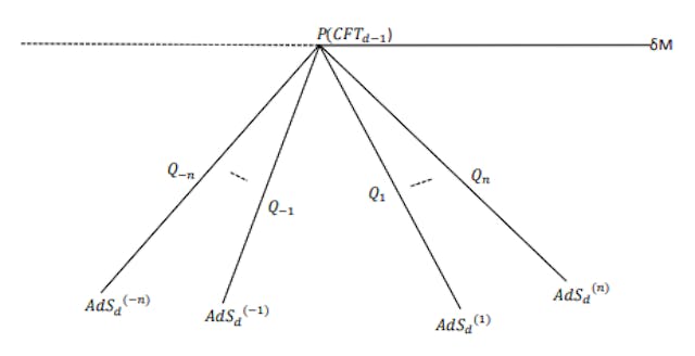 The Multiverse in Karch-Randall Braneworld | HackerNoon