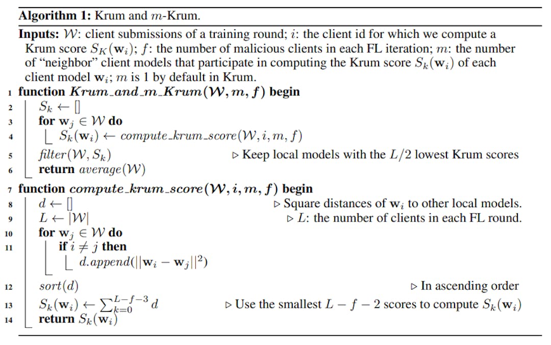 Zero-Knowledge-Proof-Based Anomaly Detection: Problem Setting | HackerNoon