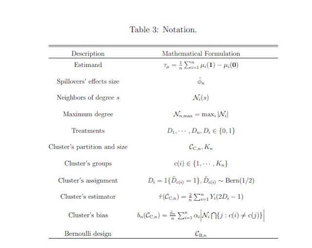 Important Notations in the Design of Cluster Experiments Under Network Interference | HackerNoon
