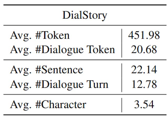 Understanding and Generating Dialogue between Characters in Stories: DIALSTORY Dataset | HackerNoon