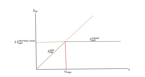 Multiverse in Karch-Randall Braneworld: Application to Information ...