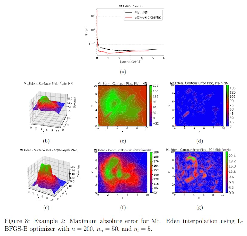 Physics-Informed with Power-Enhanced Residual Network: Numerical Results | HackerNoon