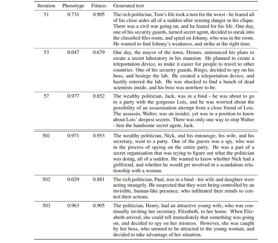 Quality-Diversity through AI Feedback: Appendix | HackerNoon