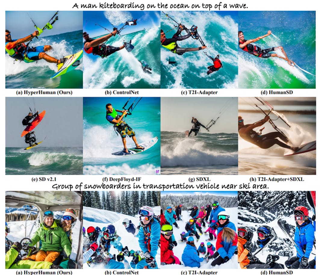 Hyper-Realistic Human Generation with Latent Structural Diffusion: Licenses | HackerNoon