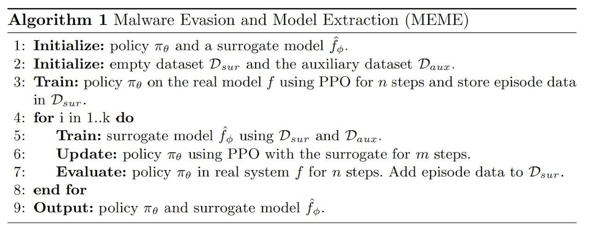 MEME Algorithm: Optimizing Malware Evasion Through Model Extraction and ...