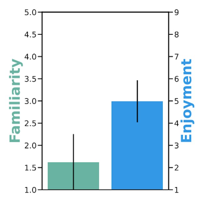 VEATIC: Video-based Emotion and Affect Tracking in Context Dataset ...