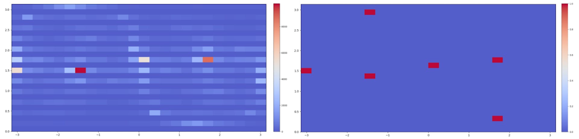 Using Scanned Mesh Data for Auto-Digitized 3D Modeling: Methodology | HackerNoon
